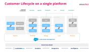 Salesforce Revenue Cloud PhiX Technologies Salesforce Revenue Cloud PhiX Technologies
